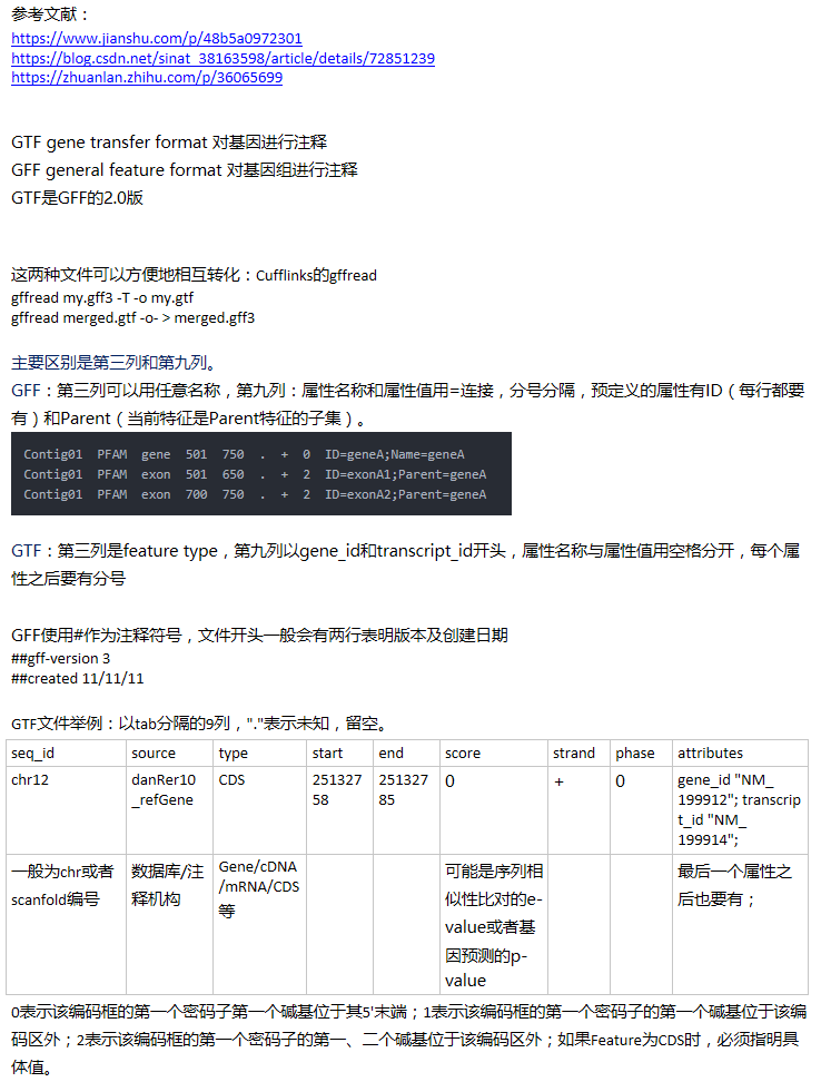 GTF/GFF格式说明_tgf文件格式-CSDN博客