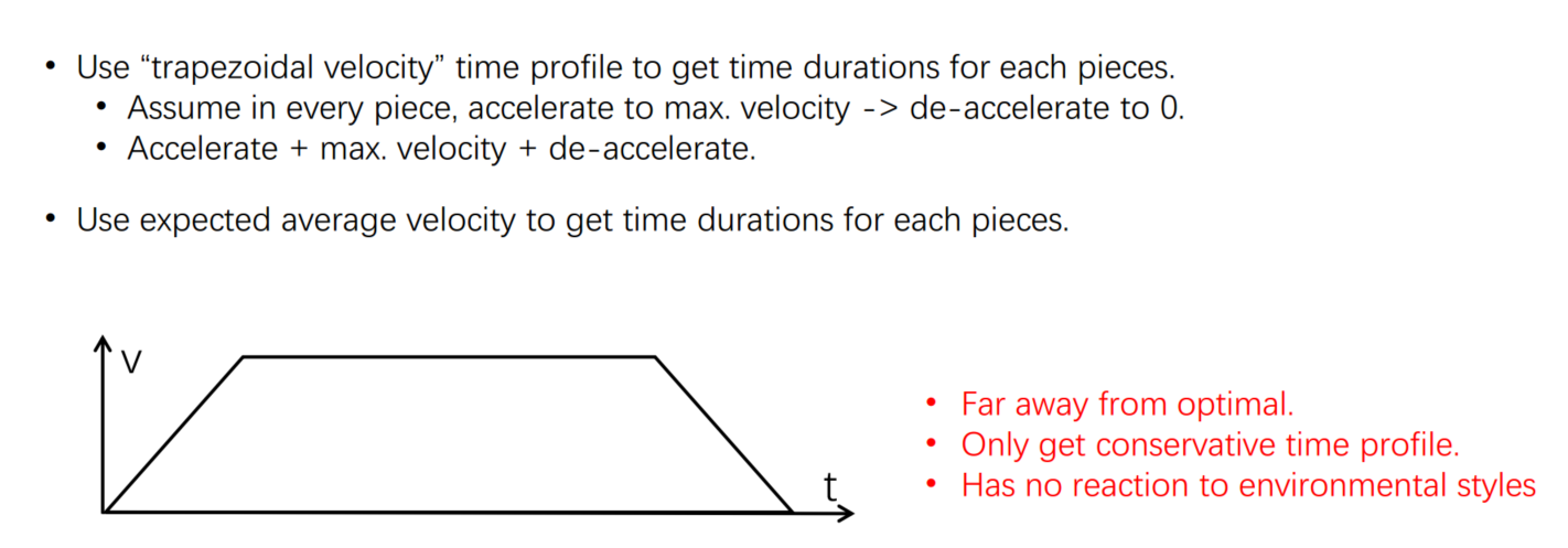 Minimum Snap轨迹规划详解（1）轨迹规划-CSDN博客