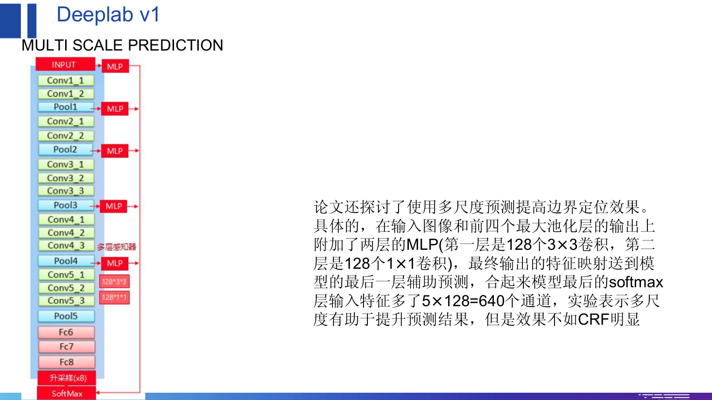 Deeplab系列论文研读 Csdn博客 