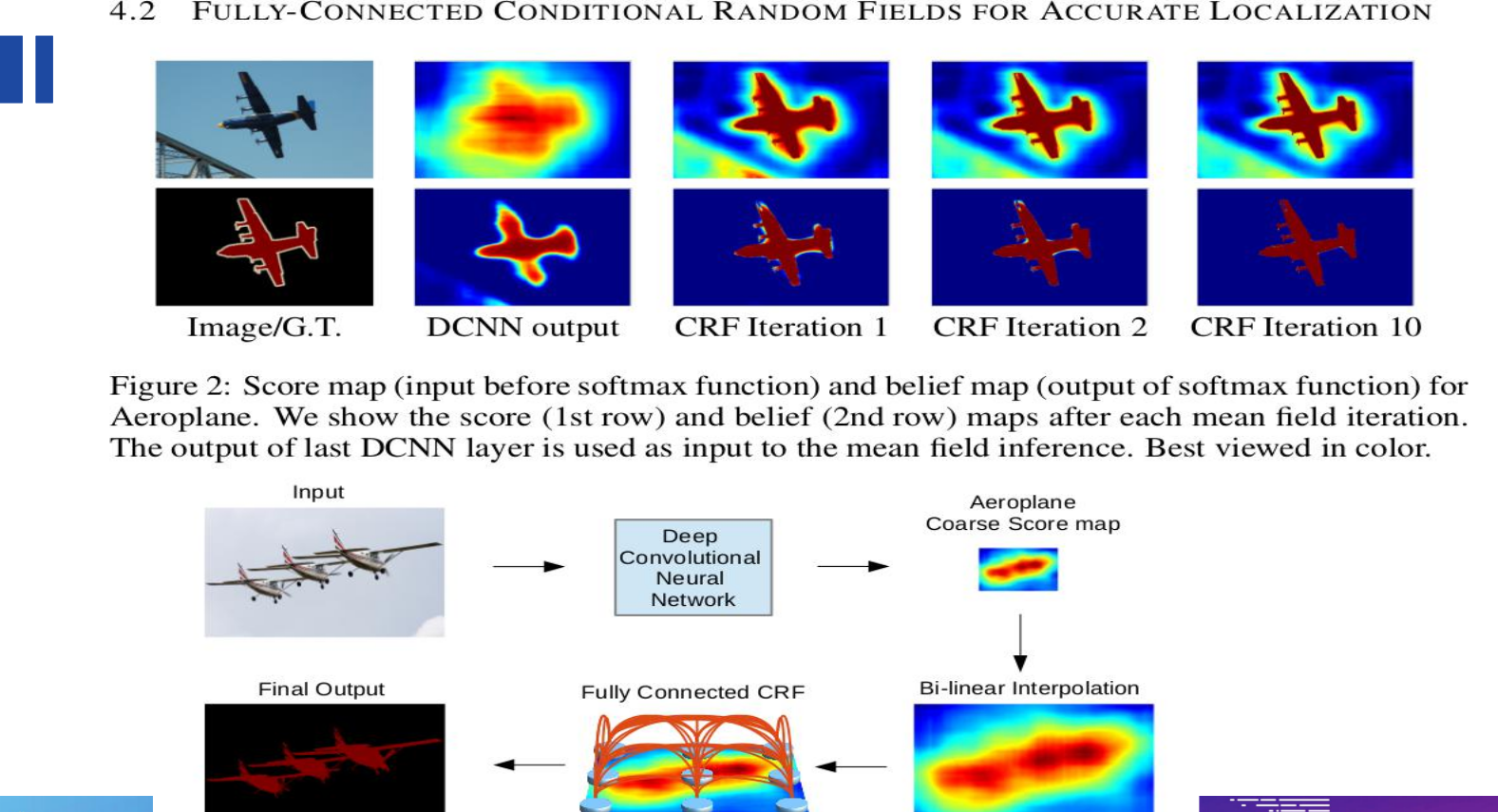 deeplab系列论文研读-CSDN博客