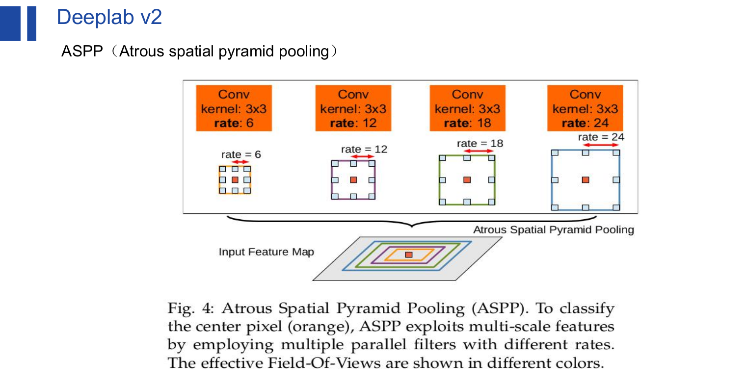 deeplab系列论文研读-CSDN博客