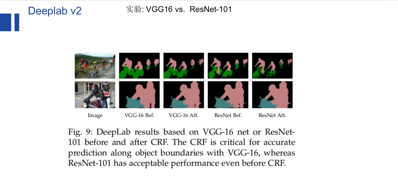deeplab系列论文研读-CSDN博客