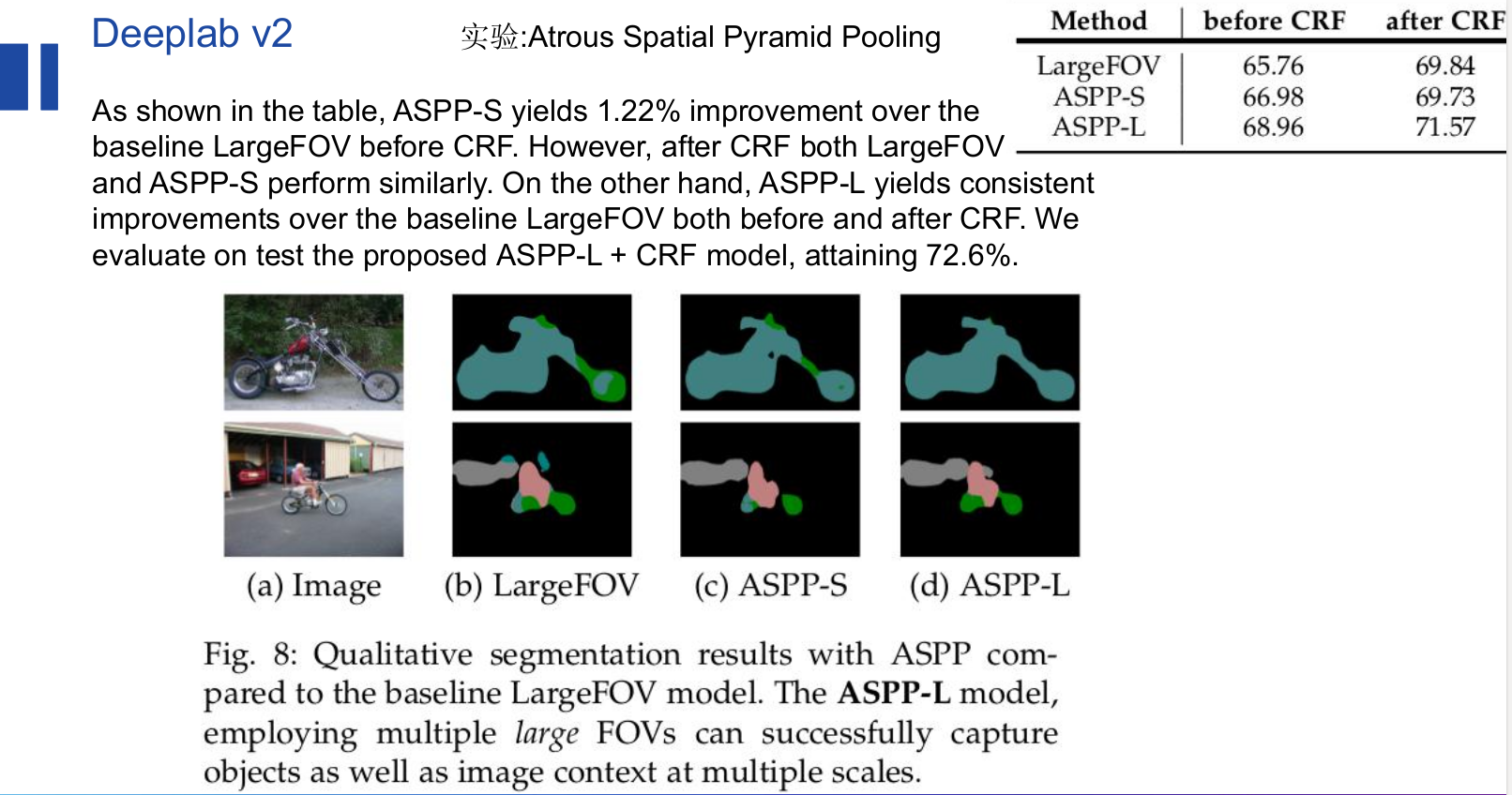 deeplab系列论文研读-CSDN博客