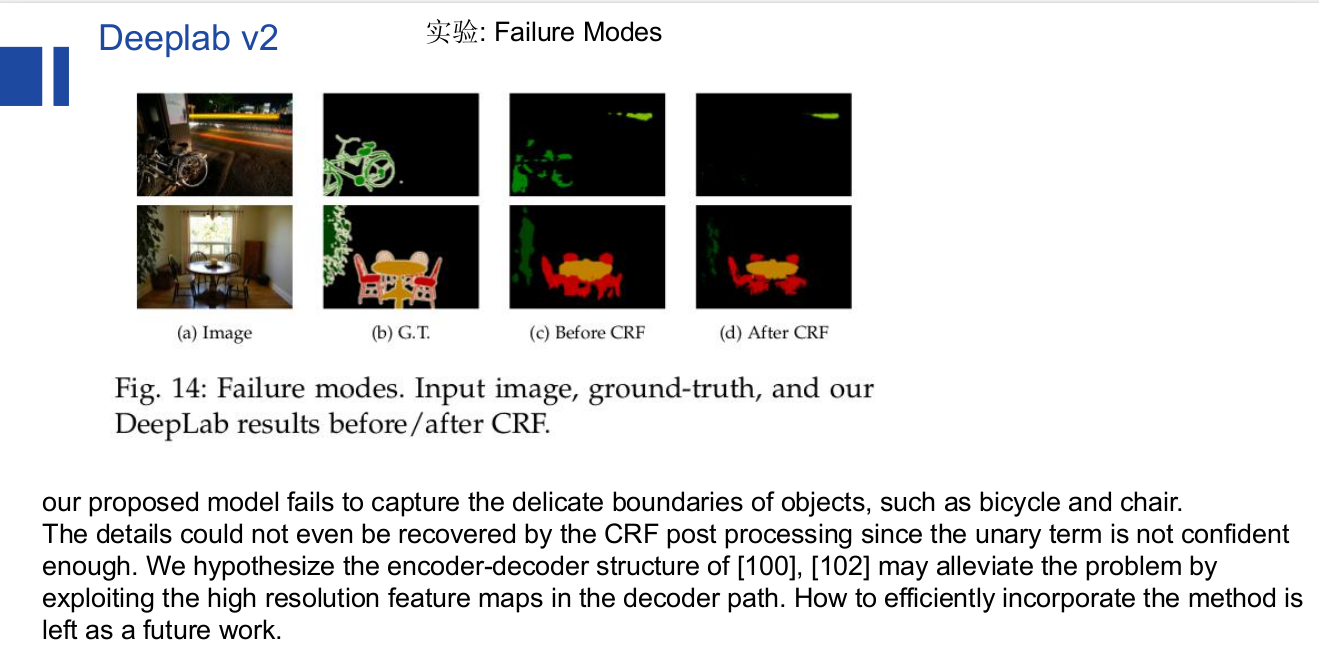 deeplab系列论文研读-CSDN博客