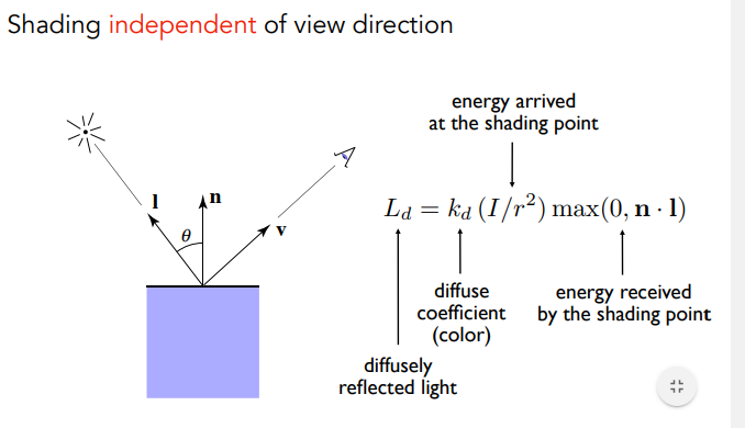 Lecture07_着色 1（光照、着色和图形管线）_GAMES101 课堂笔记-CSDN博客