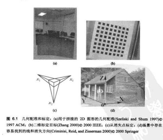 Cv 之基于特征的配准（1）—— 2d 和 3d 特征的配准 Csdn博客