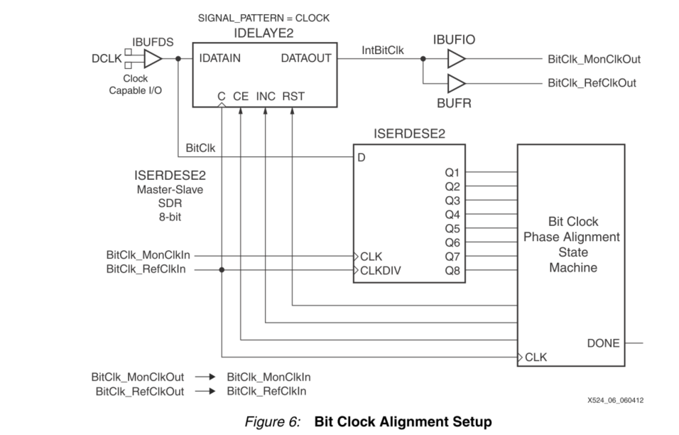 三款LVDS ADC的使用总结-CSDN博客