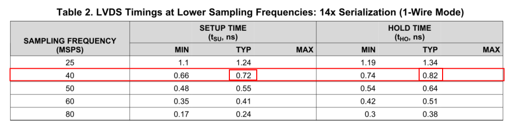 How To Do Setinputdelay Constraint In Vivado Programmer Sought 