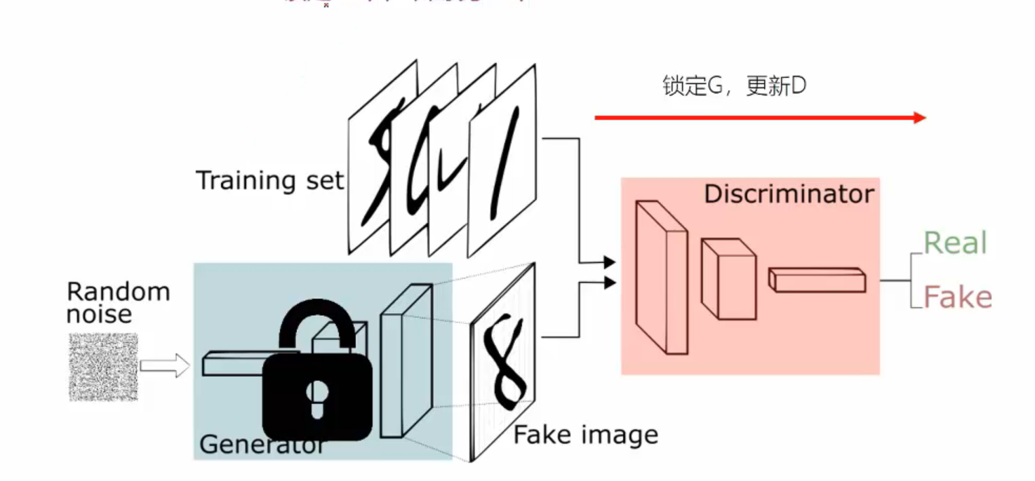 MAD-GAN: Multivariate Anomaly Detection for Time Series Data with Generative Adversarial ...