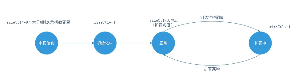 多线程高并发编程 10 Concurrenthashmap源码分析 Map 的remove是线程安全 的嘛 Csdn博客