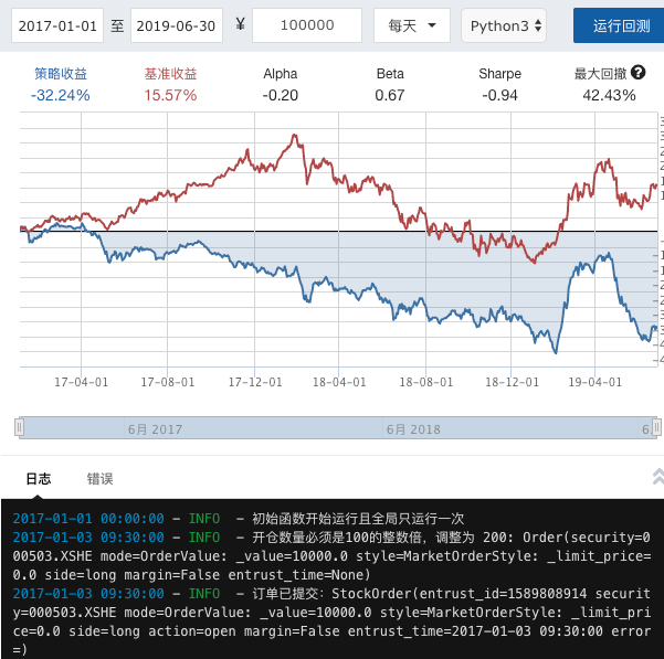 量化交易——均值回归策略 Csdn博客 