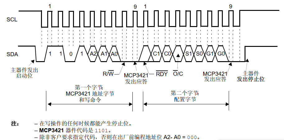 MCP3421使用详解-CSDN博客