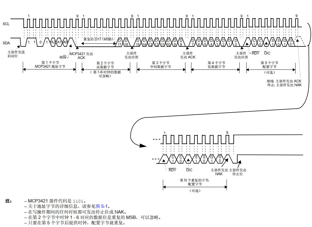 MCP3421使用详解-CSDN博客
