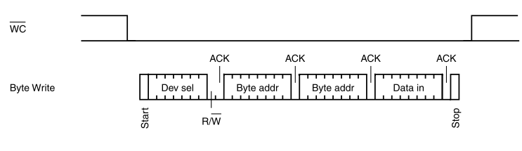 STM32F103驱动M24256 256k存储芯片进行读写-CSDN博客
