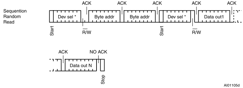 STM32F103驱动M24256 256k存储芯片进行读写-CSDN博客