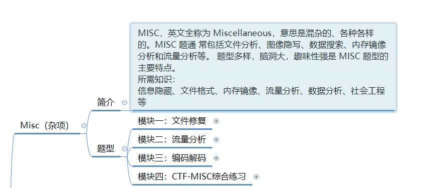 攻防世界新手练习题misc杂项 Csdn博客 