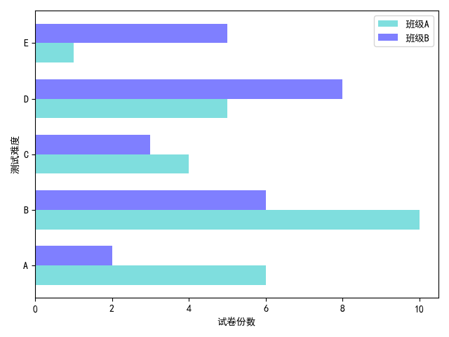 『Python』matplotlib常用图表_plt.xticks(color=colors)-CSDN博客