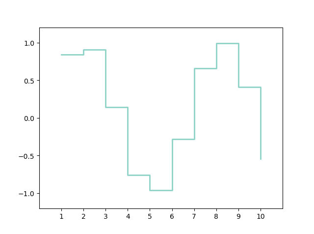 『Python』matplotlib常用图表_plt.xticks(color=colors)-CSDN博客