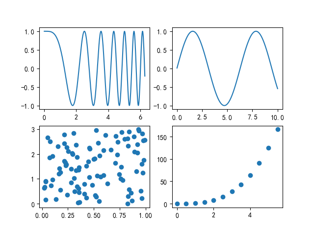 『Python』matplotlib共享绘图区域坐标轴_python画图共用一个纵坐标-CSDN博客