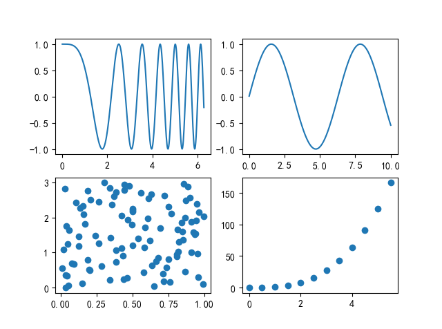 『Python』matplotlib共享绘图区域坐标轴_python画图共用一个纵坐标-CSDN博客