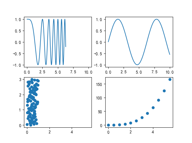 『Python』matplotlib共享绘图区域坐标轴_python画图共用一个纵坐标-CSDN博客