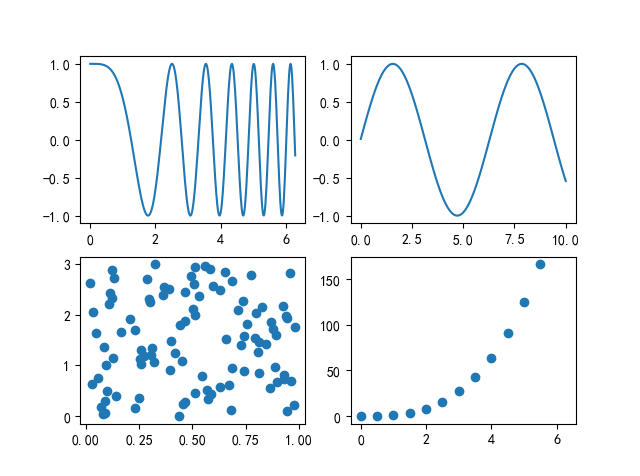 『Python』matplotlib共享绘图区域坐标轴_python画图共用一个纵坐标-CSDN博客