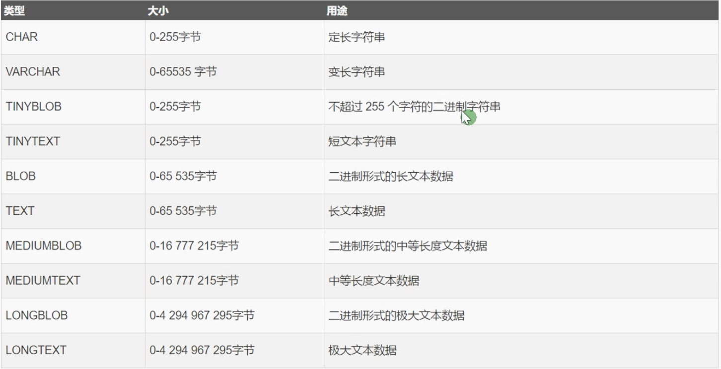第四篇 Mysql常用命令 Csdn博客 