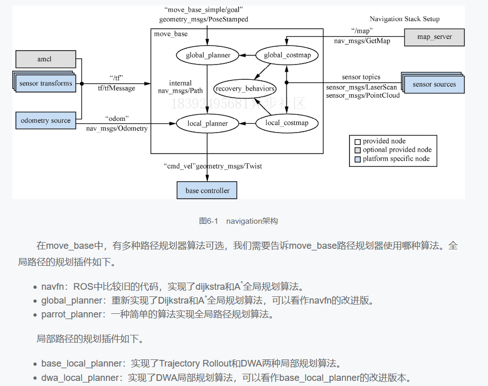 Ros Navigation Stack概述 Csdn博客