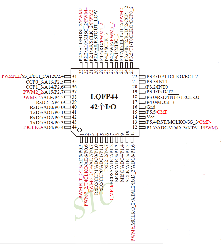 STC15W串口通信的一些梳理-CSDN博客