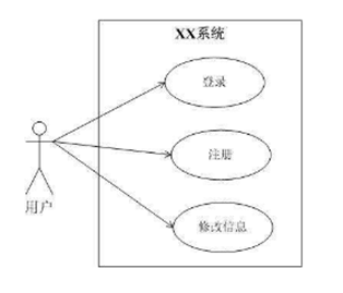 UML用况图-CSDN博客