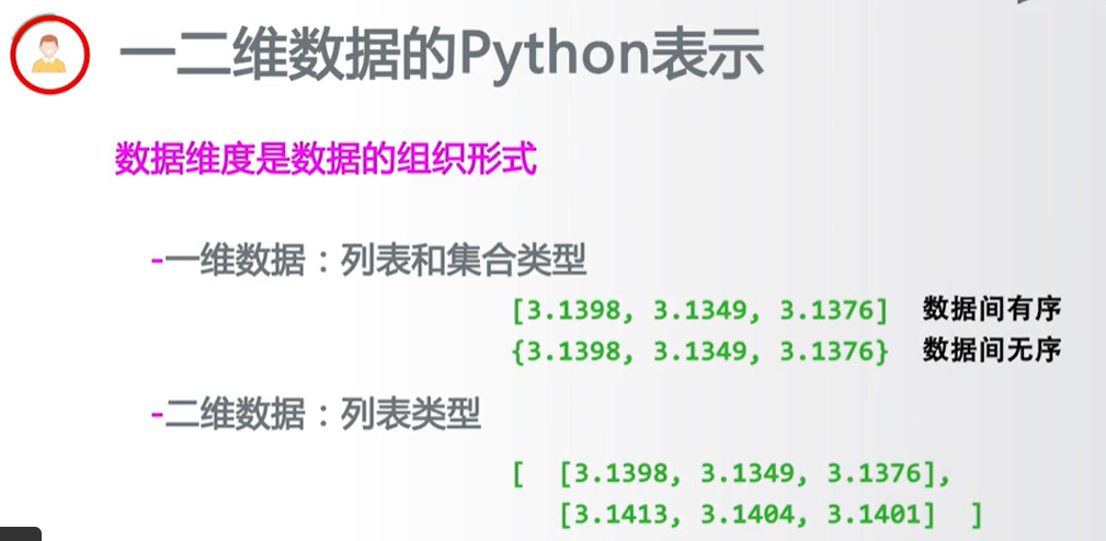 【python】二维数据格式化 Csdn博客 