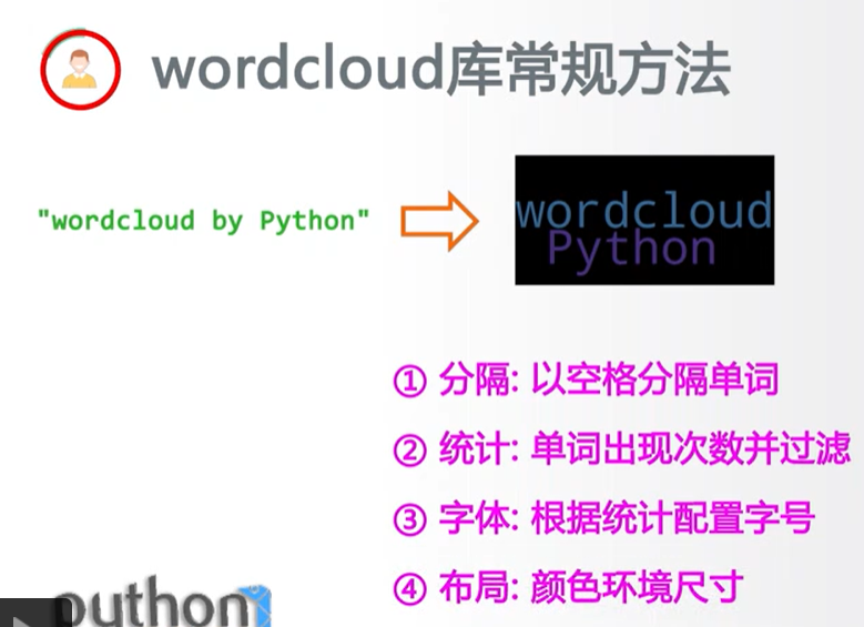 【python】wordcloud库的使用 Csdn博客 