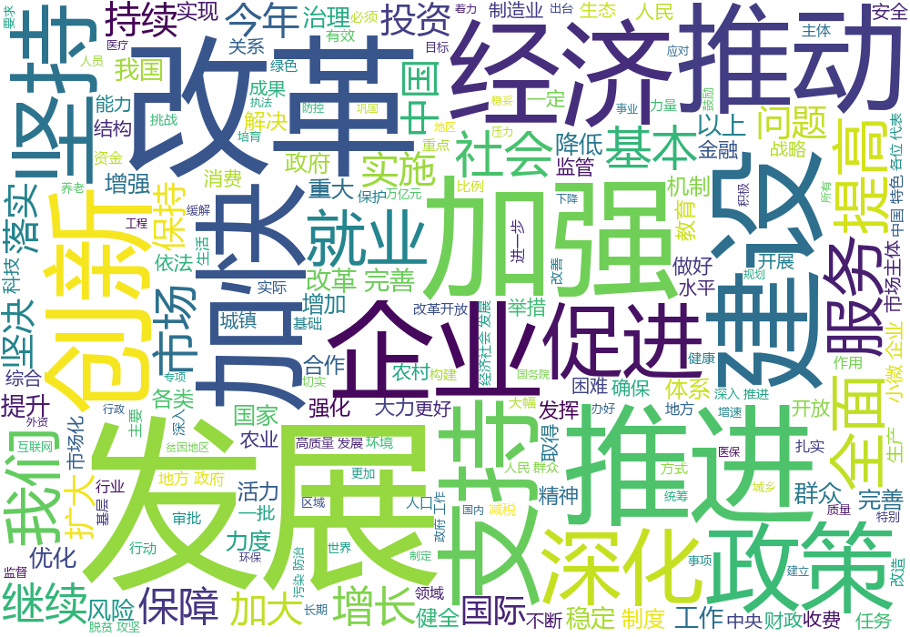 【python】政府工作报告词云 Csdn博客 