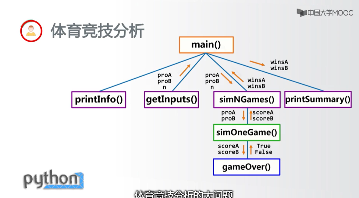 【python】体育竞技分析 Csdn博客 