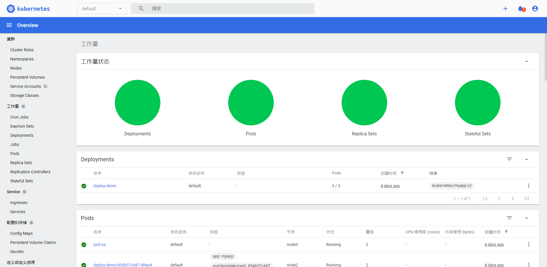 Kubernetes Dashboard安装、访问token、kubeconfig Csdn博客 