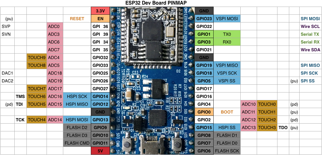 Esp32 总体理解 Esp32电池供电方案 Csdn博客