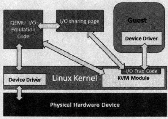 Qemu Kvm Virtualization Storage Programmer Sought 