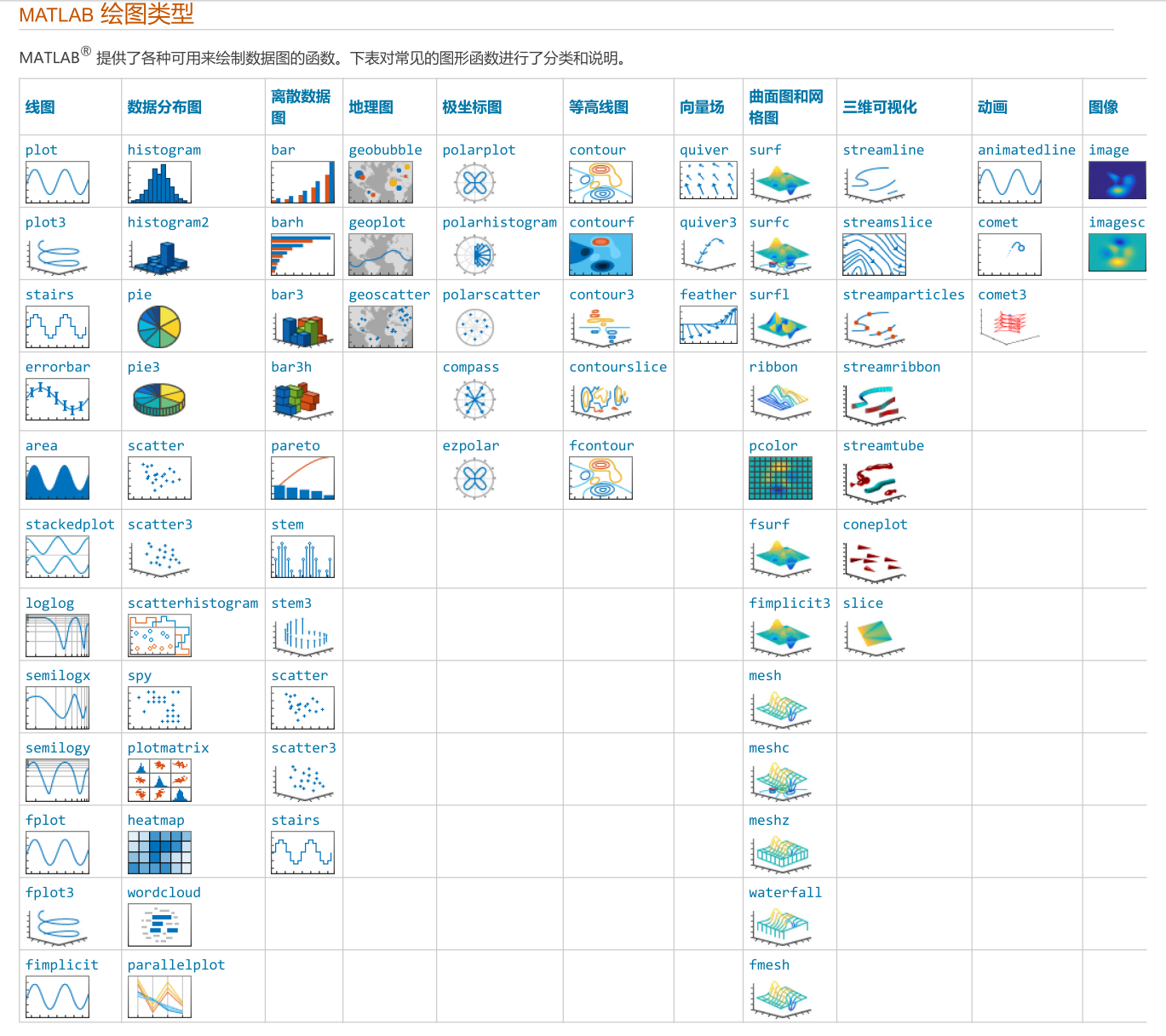 Matlab绘图类型汇总 (Matlab2019b)-CSDN博客