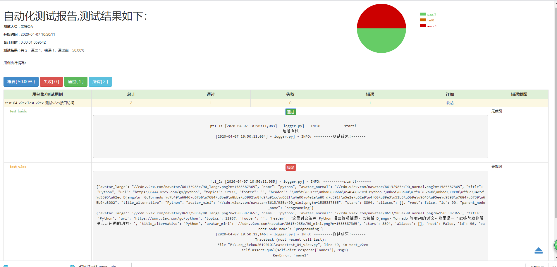 Htmltestrunner Report Under The Unittest Framework Passed And Failed Style Optimization 