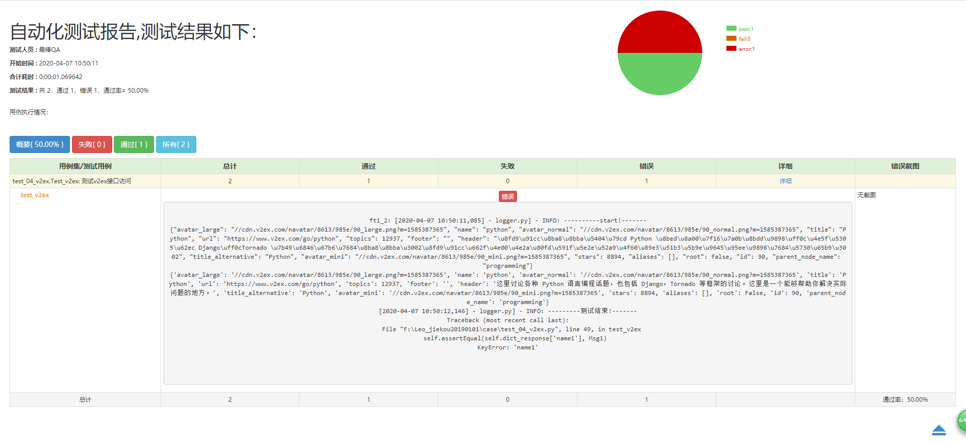 Htmltestrunner Report Under The Unittest Framework Passed And Failed Style Optimization 