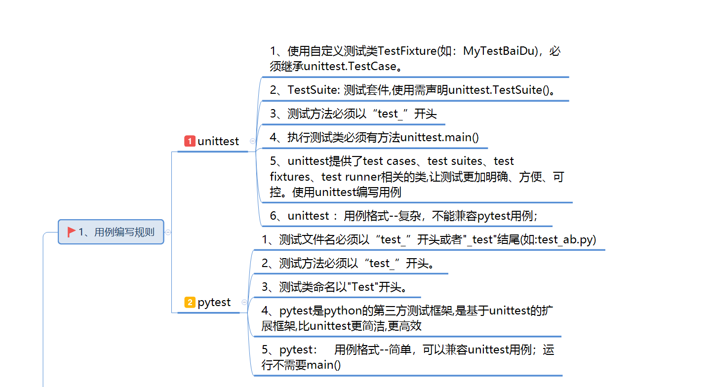 Python 自动化测试框架unittest与pytest的区别 Csdn博客