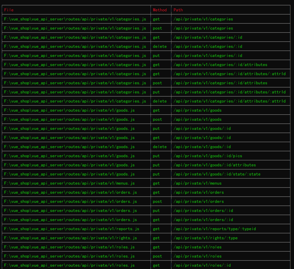 Vue电商后端管理API接口测试-CSDN博客