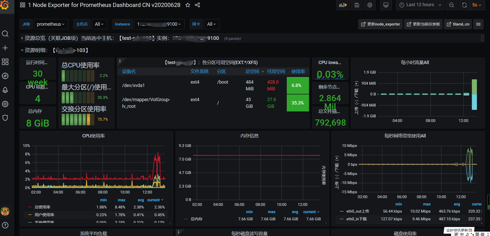Grafana + Prometheus监控篇之Windows监控Linux服务器资源_grafana prometheus 监控ubuntu资源-CSDN博客