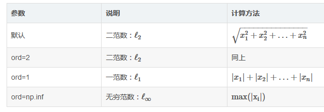 numpy求矩阵范数 ||x|| (np.linalg.norm)-CSDN博客