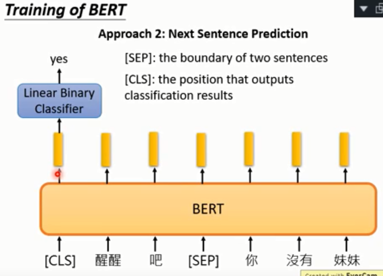 BERT基础知识-CSDN博客