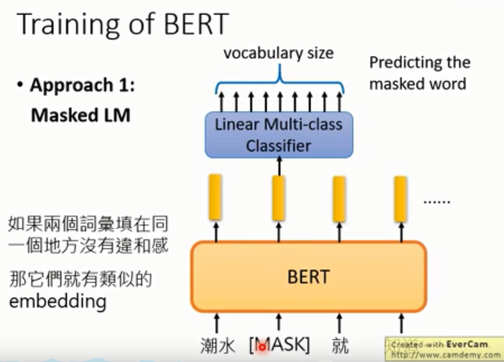BERT基础知识-CSDN博客