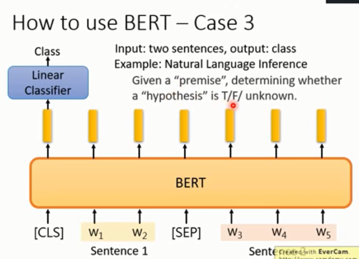 BERT基础知识-CSDN博客