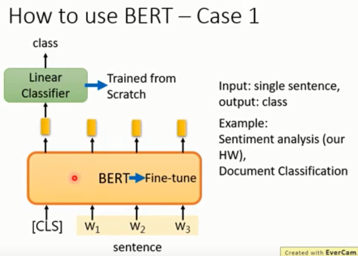 BERT基础知识-CSDN博客