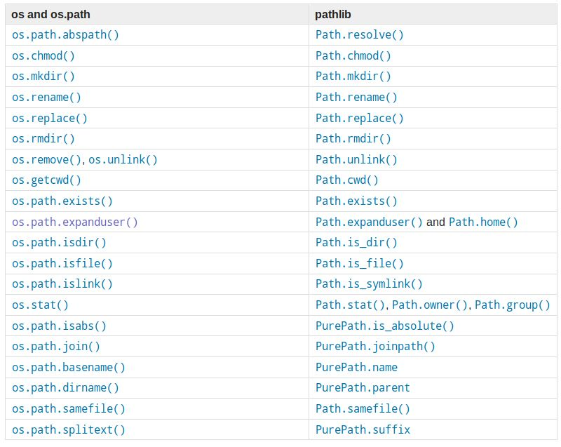 Python 超好用的第三方库pathlib，快速获取项目中各种路径 Csdn博客 