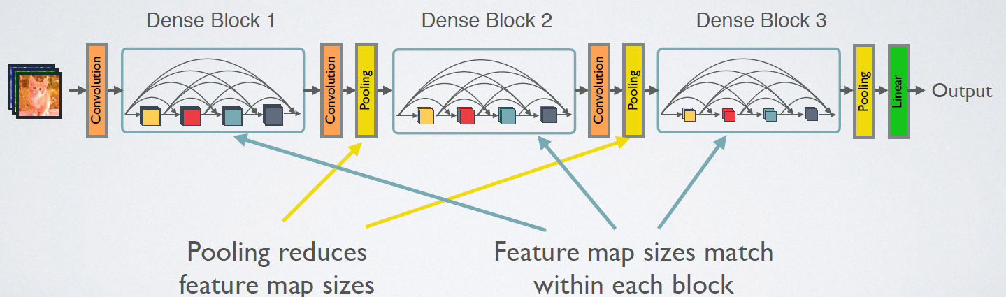 神经网络结构：DenseNet-CSDN博客